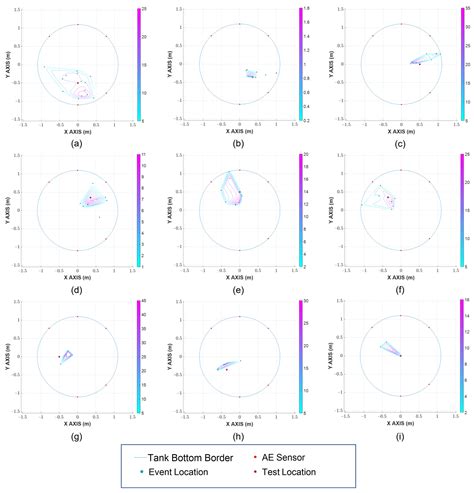 Leak Localization On Cylinder Tank Bottom Using Acoustic Emission
