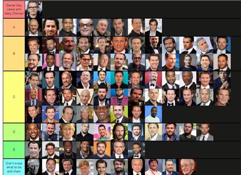 Here Is My Actor Tier List Based On Acting Talent Not Movies What Are