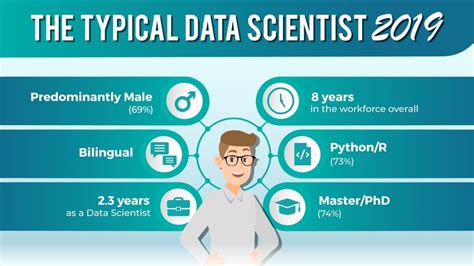 Machine Learning And Ai Data Science Pr