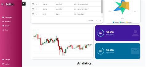 GitHub Paulo Henrique Dashboard