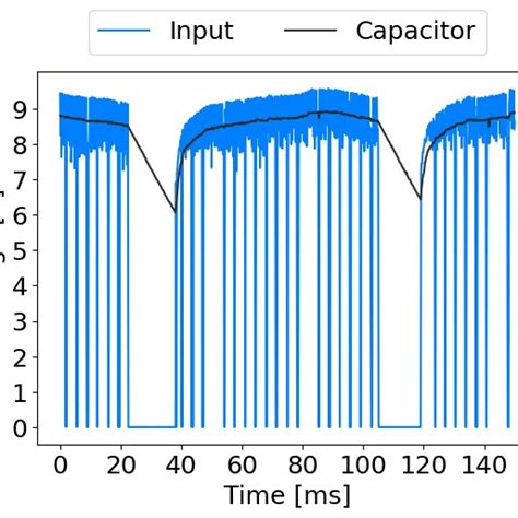 Continuous Voltage Readout Of The Track Input And Of The Capacitor Download Scientific Diagram