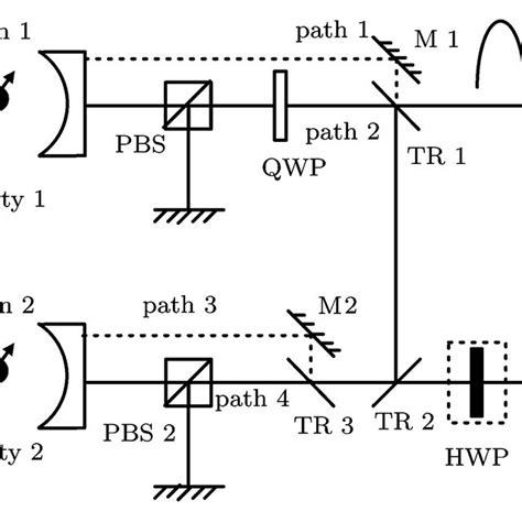Schematic Setup Of The Controlled Phase Gate Between A Photon And An Download Scientific