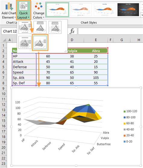 Surface Chart In Excel