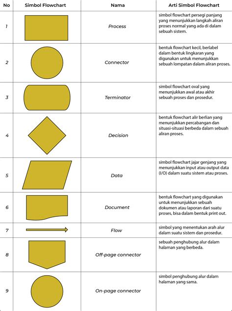 Pengertian Dan Jenis Jenis Flowchart Yang Perlu Anda Ketahui Halo Nusantara