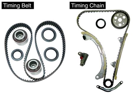What Is The Purpose Of Timing Chain At Ann Burkett Blog