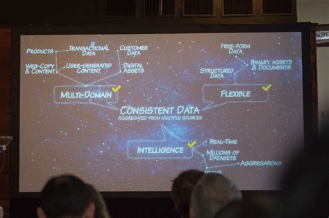 SXSW The Future Of Open Source Content Management WP Engine