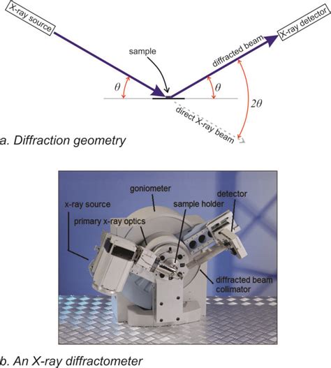 12 X Ray Diffraction And Mineral Analysis Mineralogy