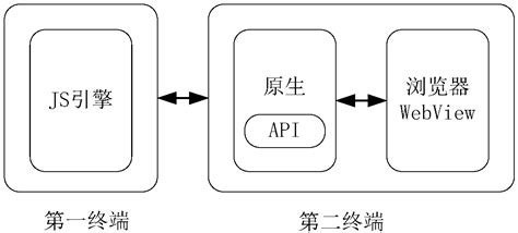 Application Program Information Processing Method And Device Eureka Patsnap