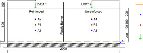 model and instrumentation download scientific diagram