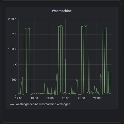 Home Assistant Dashboard Layout Vd Brink Home Automations