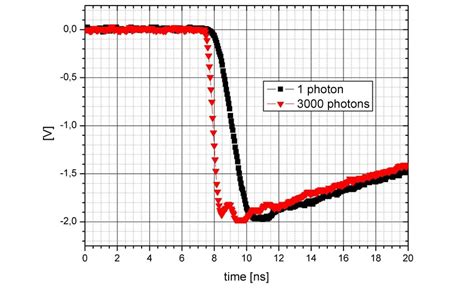 The Response Of The Silicon Sensors Spad To Single Photon And Ps Pulse