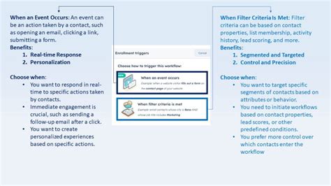 Ajay Kumar On Linkedin Workflowautomation Hubspot Chatspot