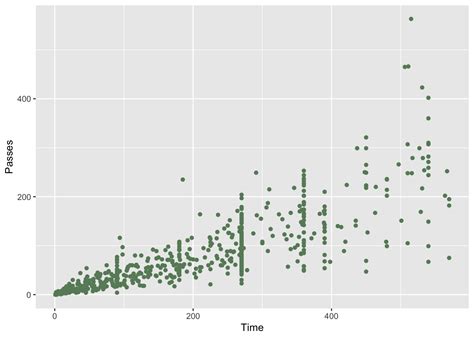 Chapter Exploring Data R Programming For Research