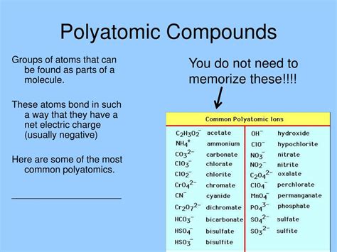 PPT Polyatomic Compounds PowerPoint Presentation Free Download ID