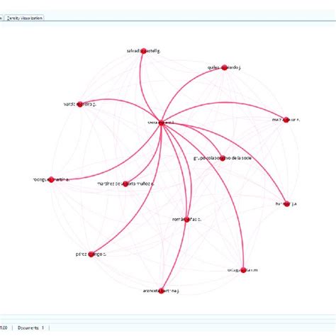 Figure A1 Network Visualization Of Papers Source Generated By