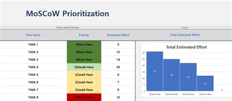 Advanced Moscow Prioritization Excel Template Agile Mercurial