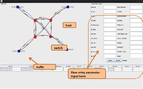Figure From OpenFlow Network Visualization Software With Flow Control Interface Semantic Scholar