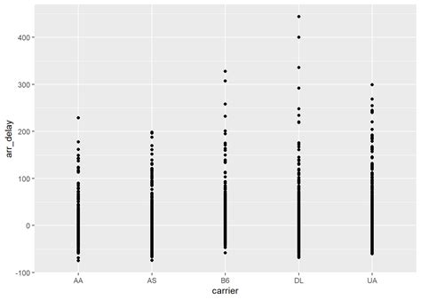 Chapter Python Data Analytics Coding Fundamentals