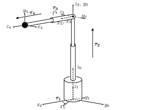 2 Actuator Torques And Forces In Each Joint Download Scientific Diagram
