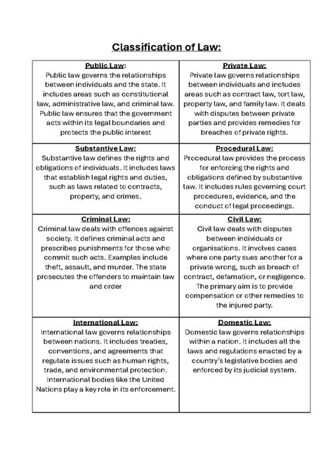 Classification Of Law Law Classification Of Law Public Law Public