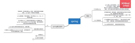 2020最新spring框架教程【idea版】 spring框架从入门到精通 idea spring教程 csdn博客