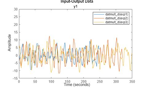 detrend subtract offset or trend from time domain signals contained
