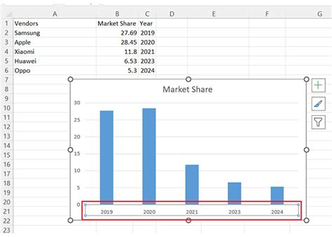 How To Change X Axis Scale In Excel To Refine Visuals