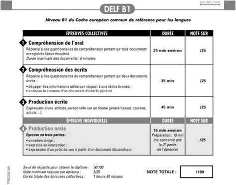What Is The Delf All Information About The Delf Levels