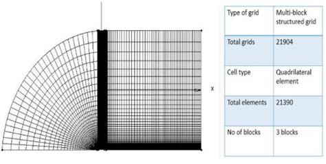 Figure 3 From Numerical Investigation Of Flow Over A Canard Controlled