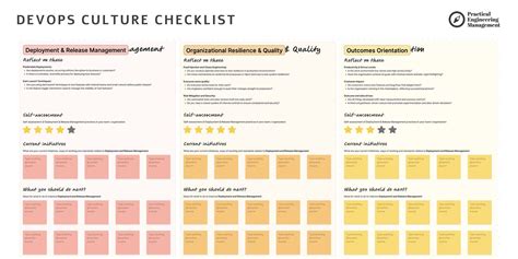 Devops Culture Checklist By Mirek Stanek