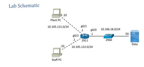 Solved Part Configure Lab Topology In This Part You Chegg
