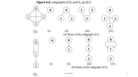 Adjacency List Matrix For Graph Representation Pptx