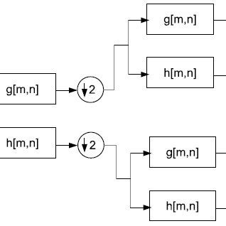 1 Block Diagram Of Proposed Algorithm Download Scientific Diagram