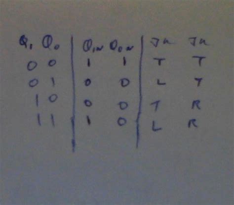 Digital Logic Gate Overflow Mock Gate Test 1 Question 59