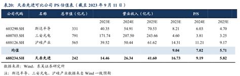 全球gan射频器件市场规模预测 2023年09月 行业研究数据 小牛行研 全球gan射频器件市场规模预测 2023年09月 行业研究数据 小牛行研