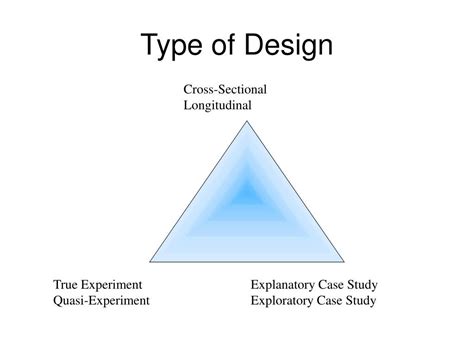 Ppt Cross Sectional Designs Powerpoint Presentation Free Download Id 1952506