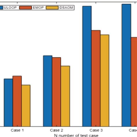Task Completion Time Comparisons Download Scientific Diagram