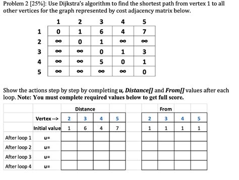 Solved Problem 2 25 Use Dijkstra S Algorithm To Find The Chegg Com