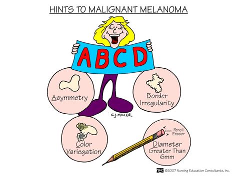 Med Surg Picture Mnemonics Digital Nurse S Station