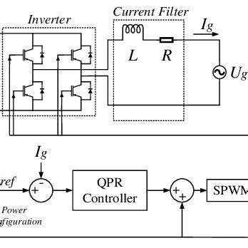 Single Phase Grid Connected Current Control System Download Scientific Diagram