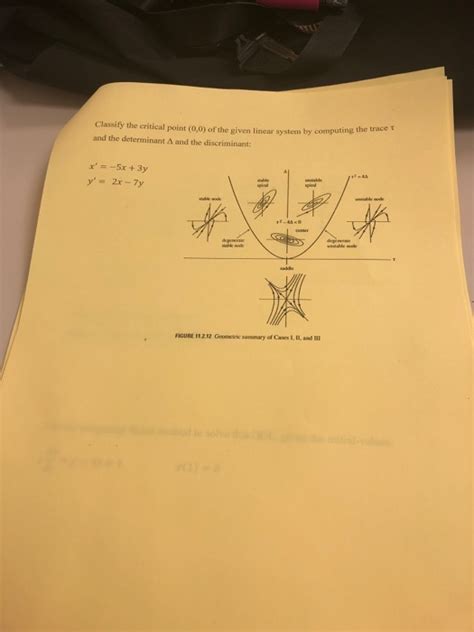 Solved Classify The Critical Point Of The Given Linear Chegg