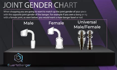 Banger Size Chart Sizing Chart For Quartz Bangers Nails Bowls Bongs And Rigs