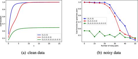 Figure 1 From A Hybrid Quantum Classical Neural Network With Deep Residual Learning Semantic