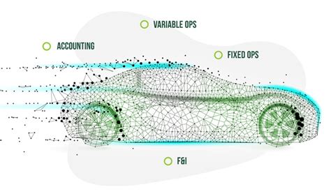 Frogdata Decision Analytics Platform For Automotive Dealers