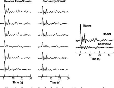 Figure 4 From Iterative Deconvolution And Receiver Function Estimation