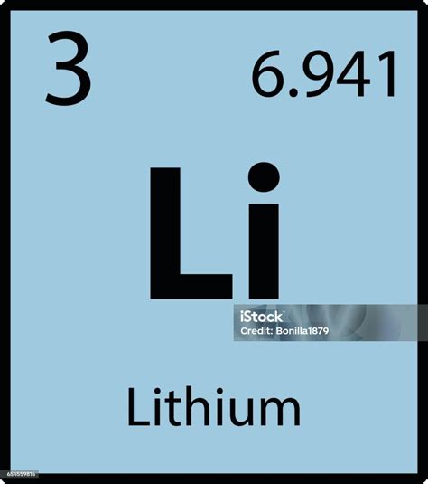 Lithium Element On The Periodic Table Lithium Symbol Chemical Element