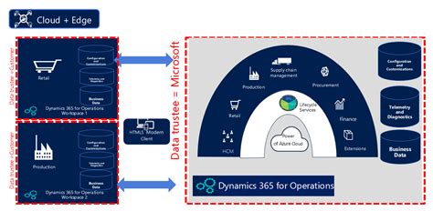 cloud and edge or hybrid deployment implementing microsoft dynamics 365 for finance and