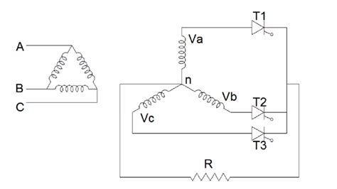 Virtual Labs