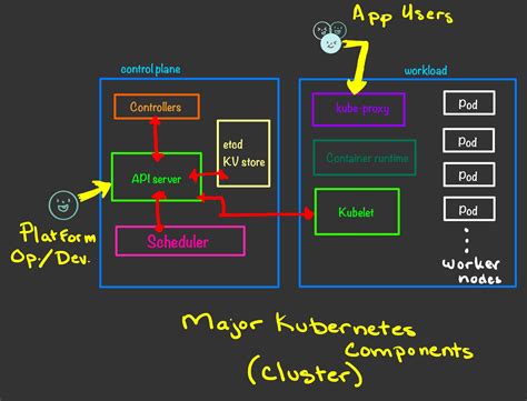 Containers The Magical Boxes That Keep Your Apps Running Smoothly No Rabbits Involved The