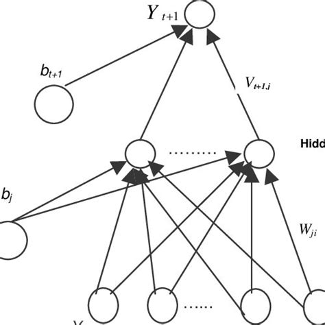 Three Layer Feedforward Backpropagation Ann Download Scientific Diagram